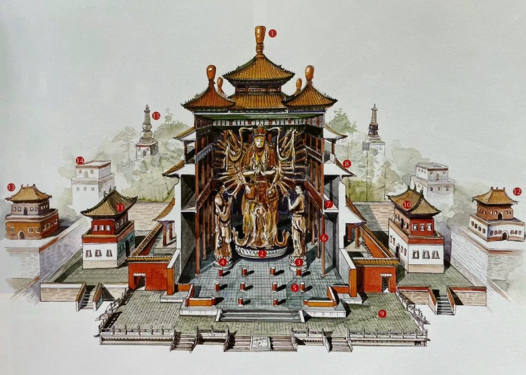 Avalokiteshvara’s Thousand-Armed Reach in Puning Temple - Tea House